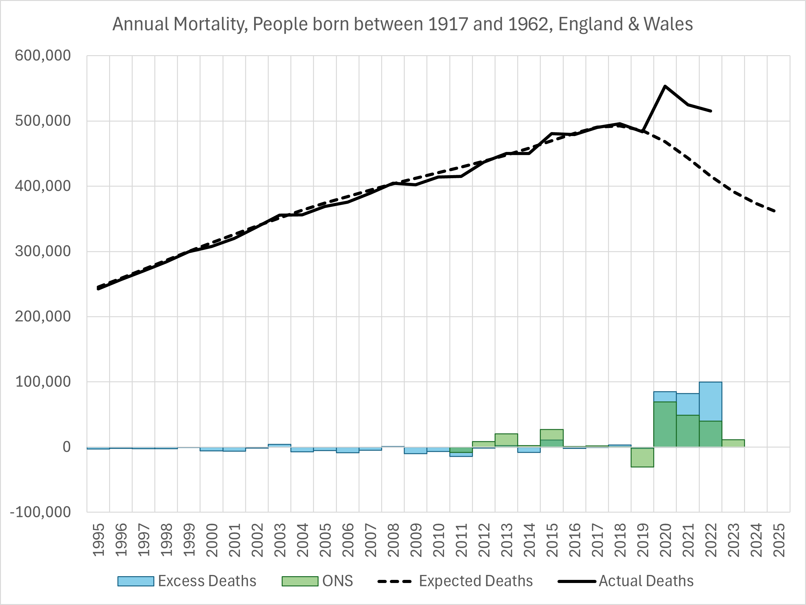 Excess Deaths - England & Wales - by Joel Smalley