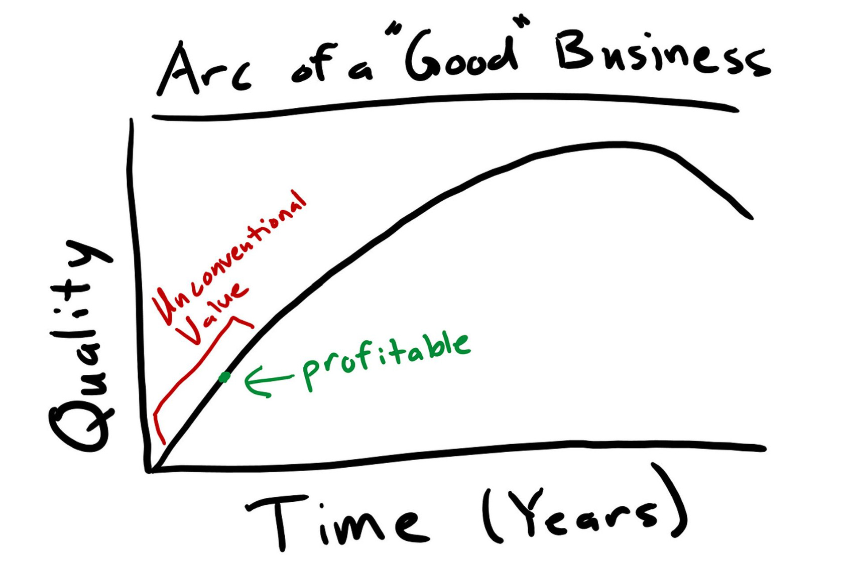 How I Invest - by Tim Gallagher - Unconventional Value