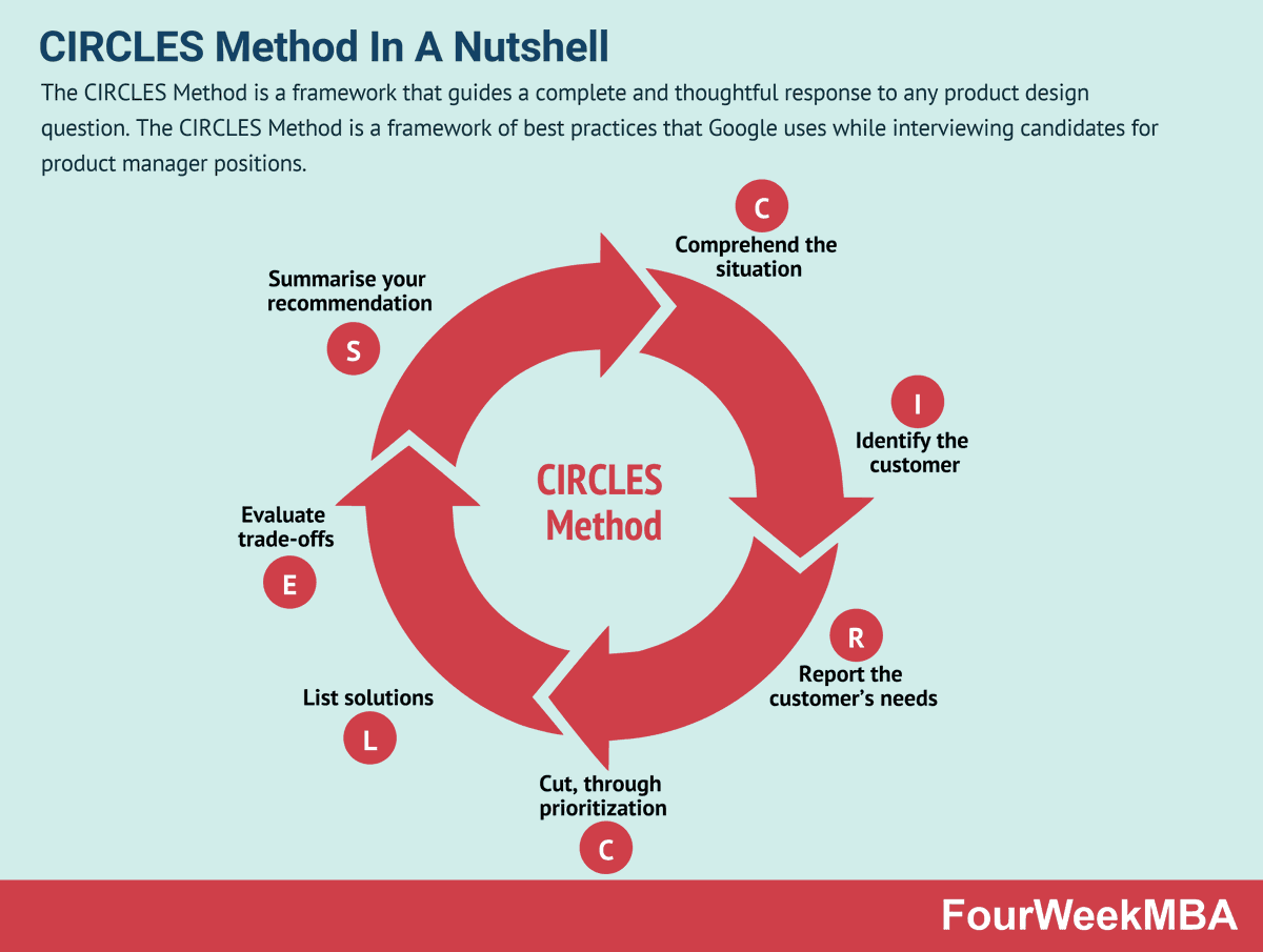 How to facilitate impediment resolution?