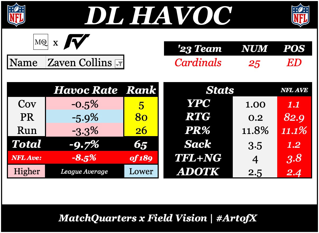 MatchQuarters' NFL Season Previews: Commanders, Cardinals, & Falcons