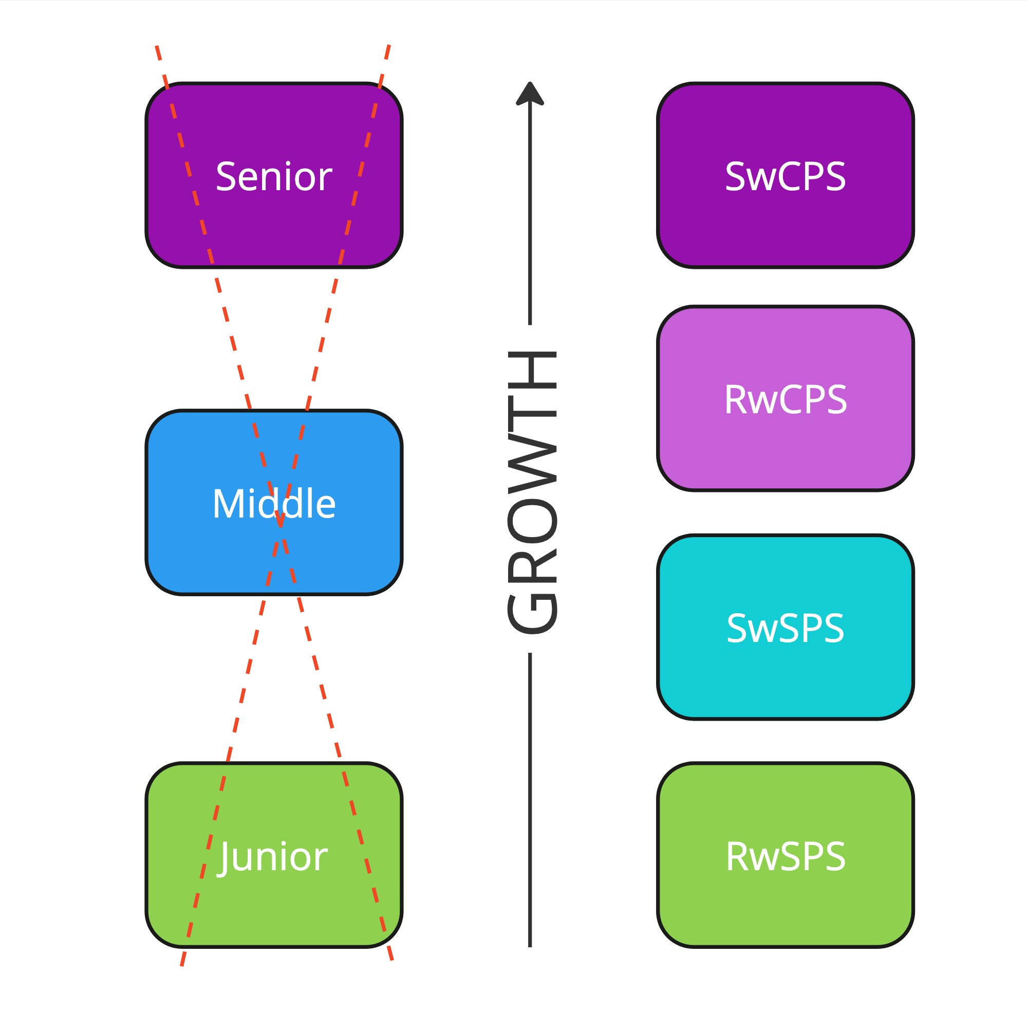 8 Rethinking Of Software Engineer Levels By Ivan Osipov 8-rethinking-of-software-engineer-levels-by-ivan-osipov