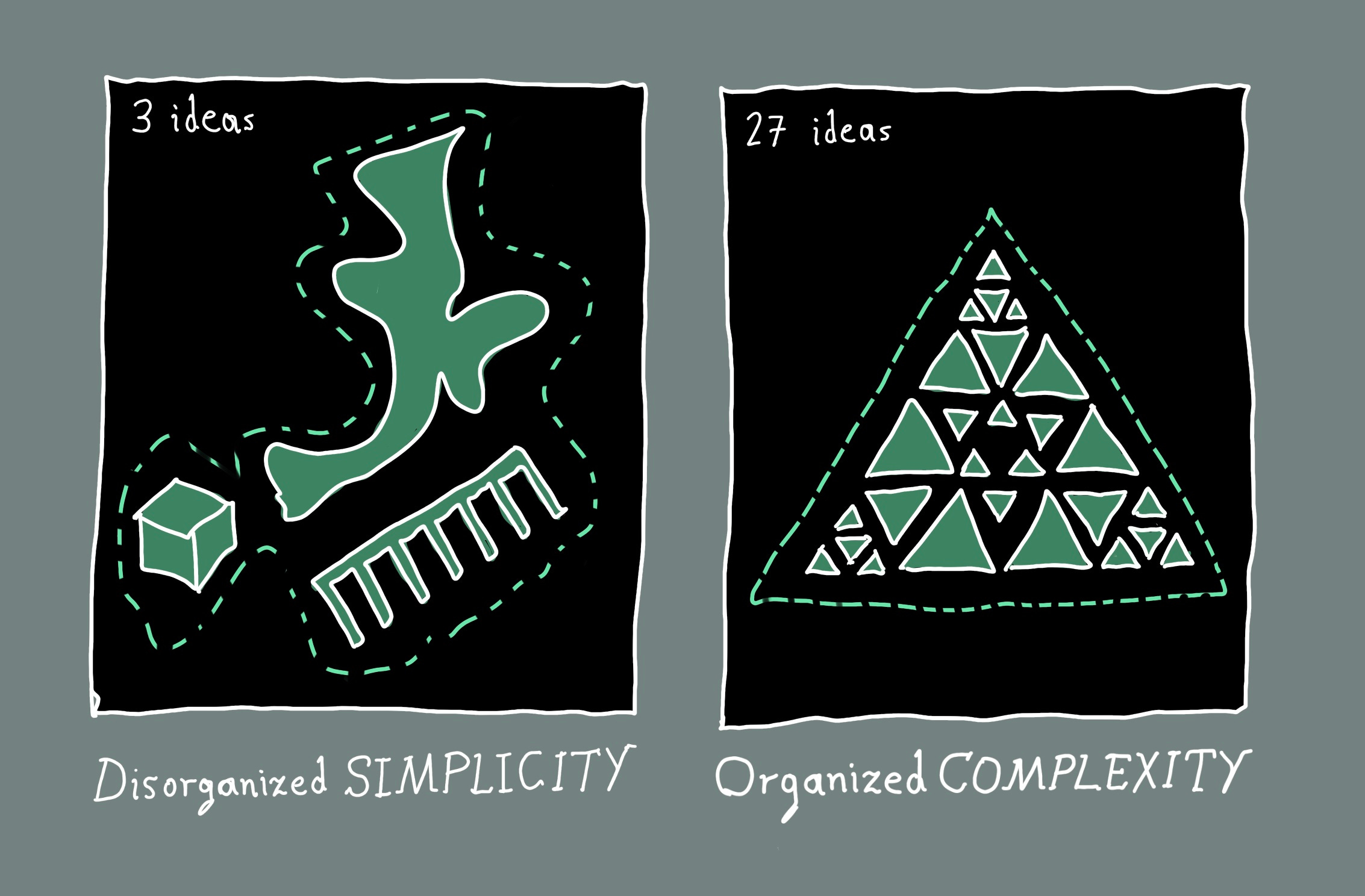 THESIS (Chapter 1?!) - by Michael Dean - Essay Architecture