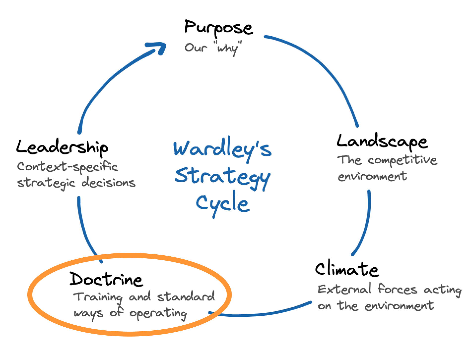 Engineering strategy beyond foundations - by Aleix Morgadas