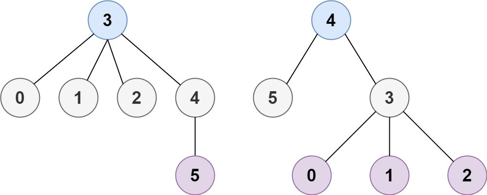 #248 - PostgreSQL Basics: Roles and Privileges #248 - PostgreSQL Basics: Roles and Privileges