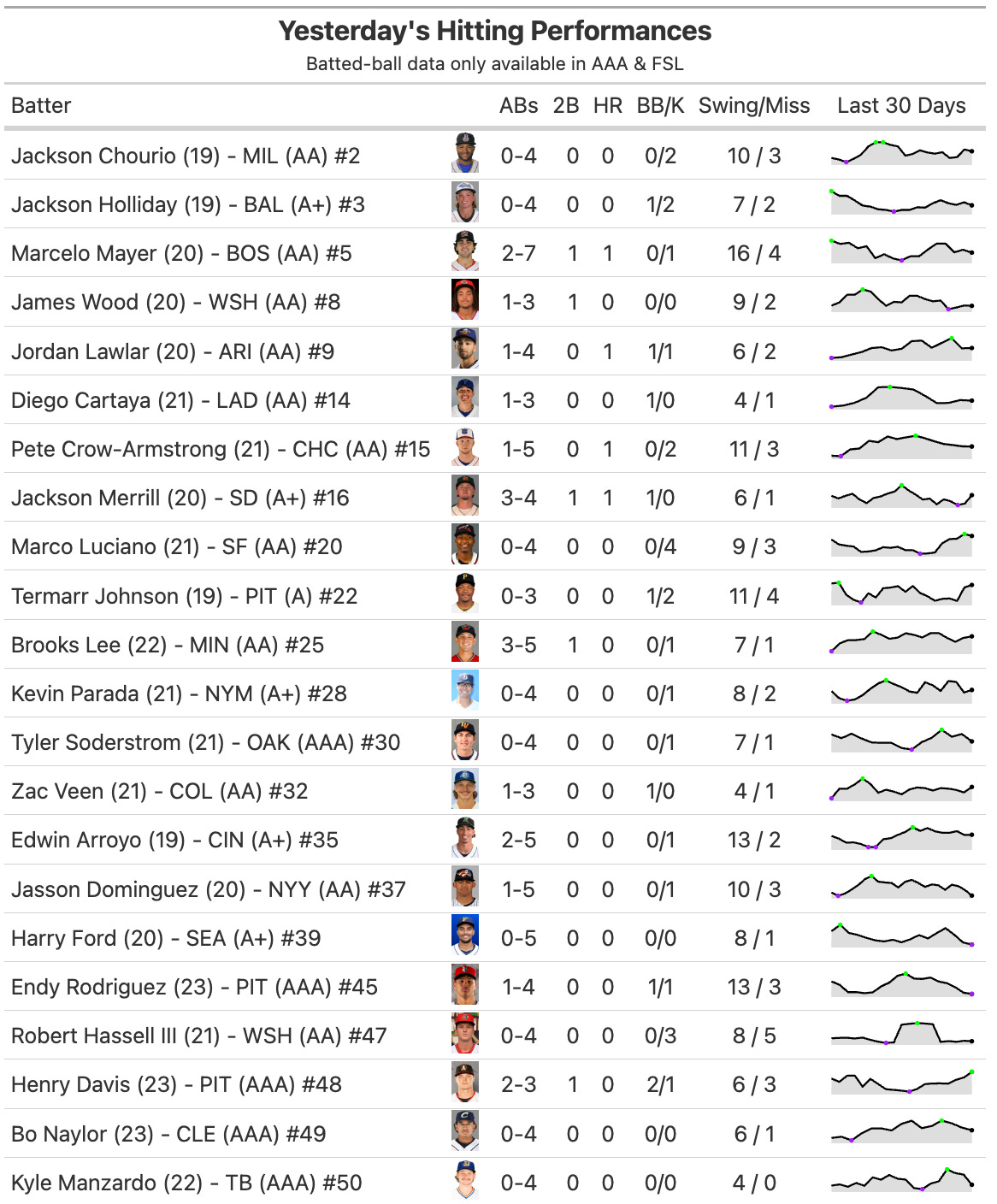 Down on the Farm - 6/16/23 - Down on the Farm