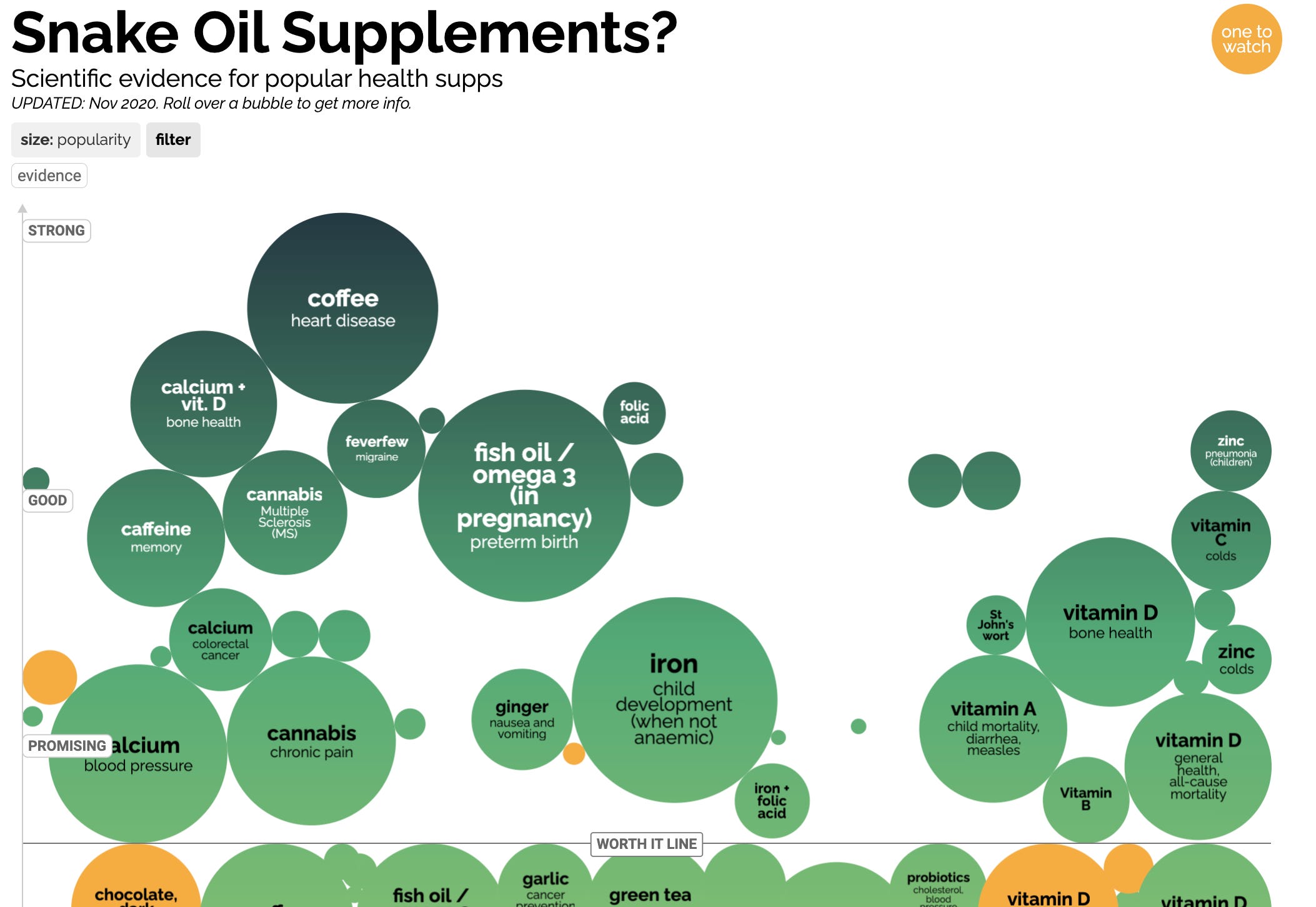 Personal Science Week 230413 Dataviz - by Richard Sprague