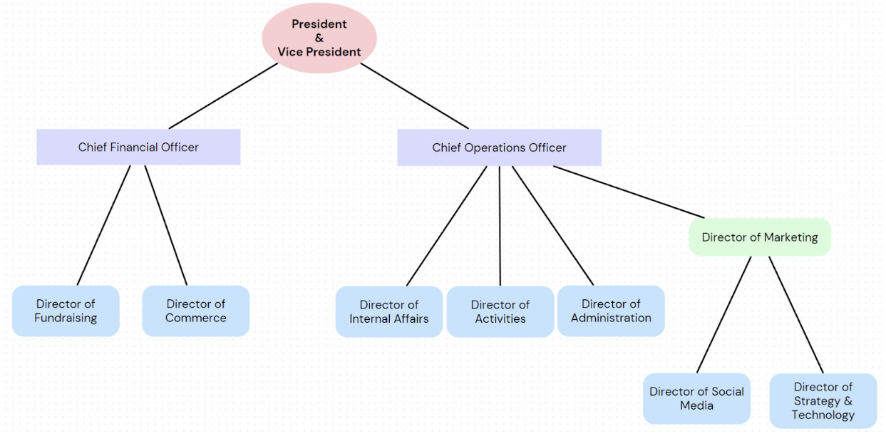 RES Weekly Meeting (1/29) - by LMU Real Estate Society