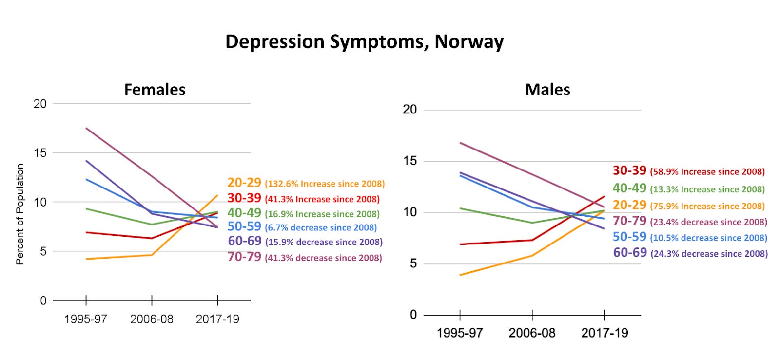 The Teen Mental Illness Epidemic is International, Part 2: The Nordic ...