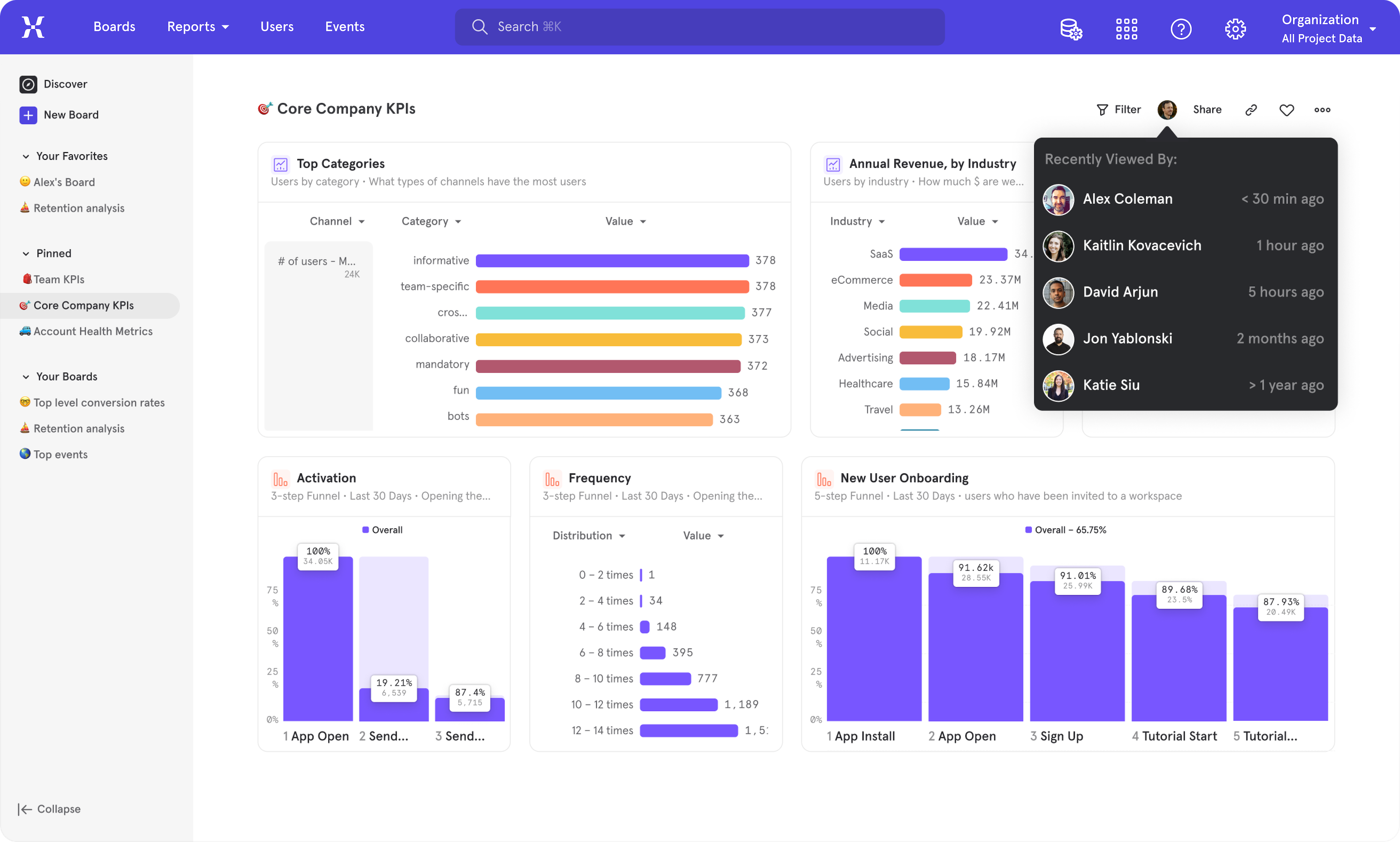 How to Model a Product Metrics Dashboard (Part 2)