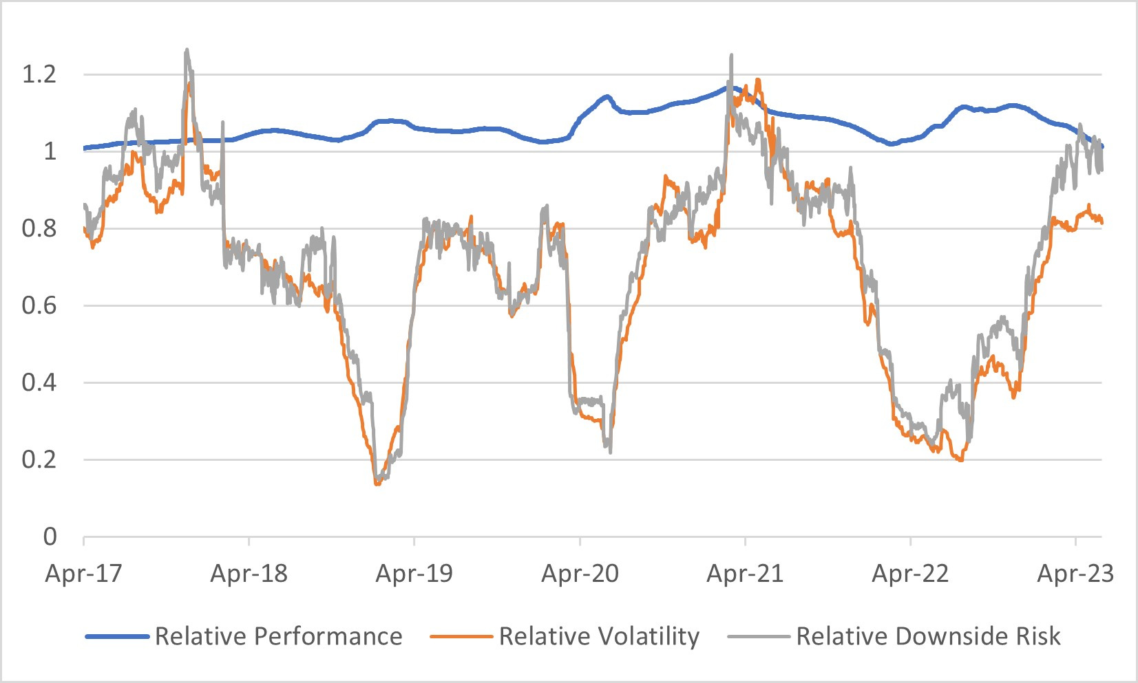 Actively Managed Model Portfolios