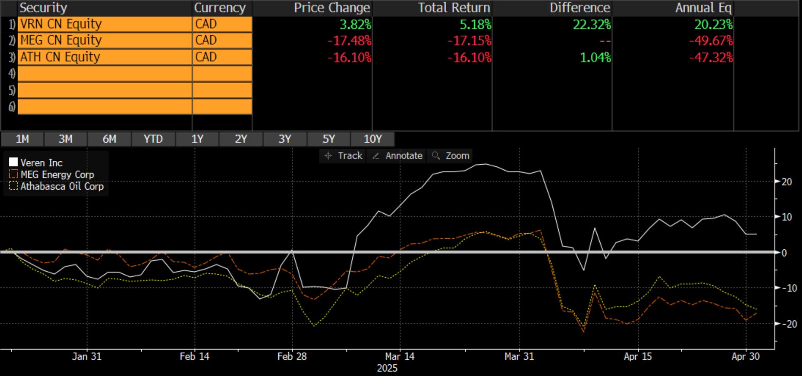 Pro Picks: Eric Nuttall's Nat Gas Picks - by Amber Kanwar