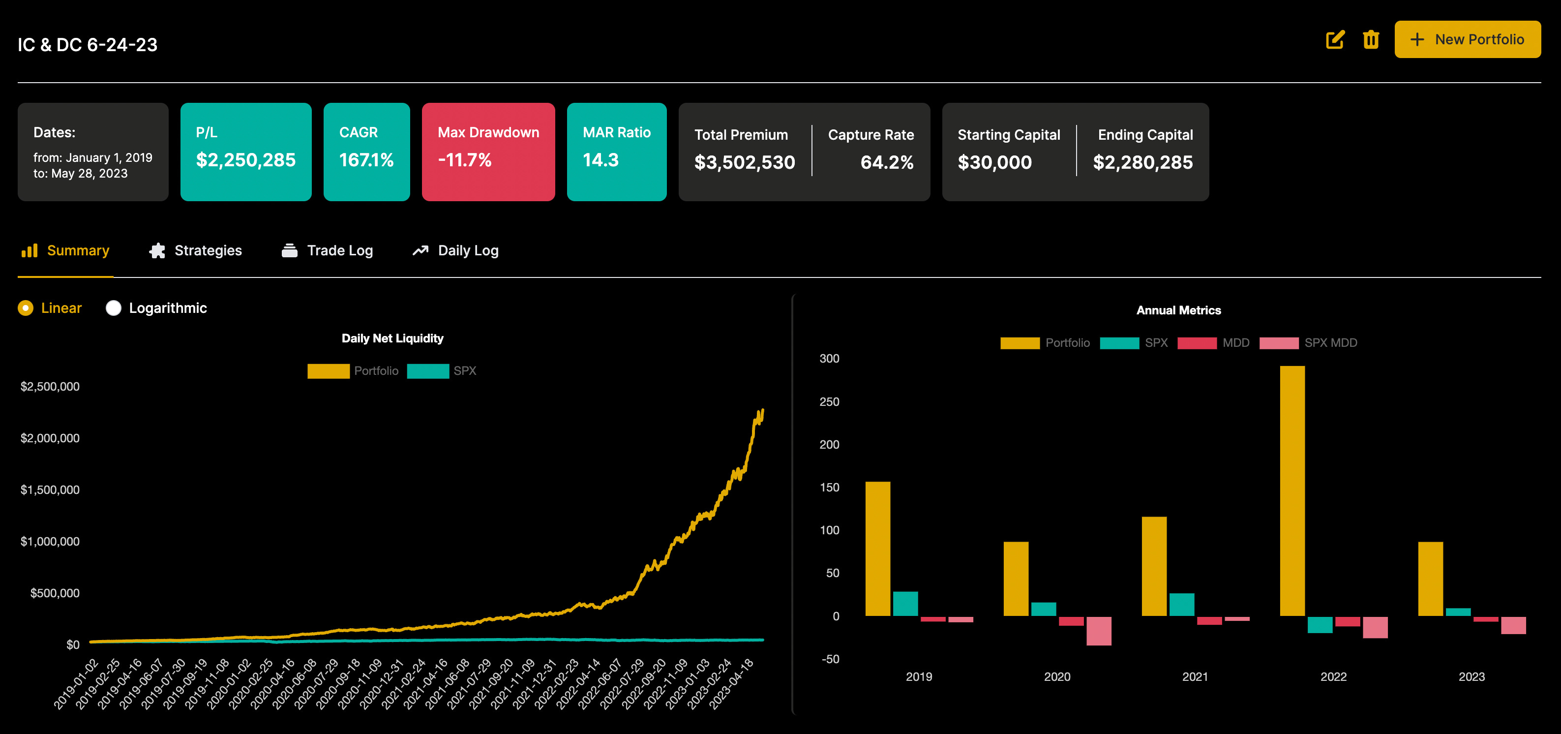 Building a 0 DTE SPX Options Portfolio - GVB's Substack
