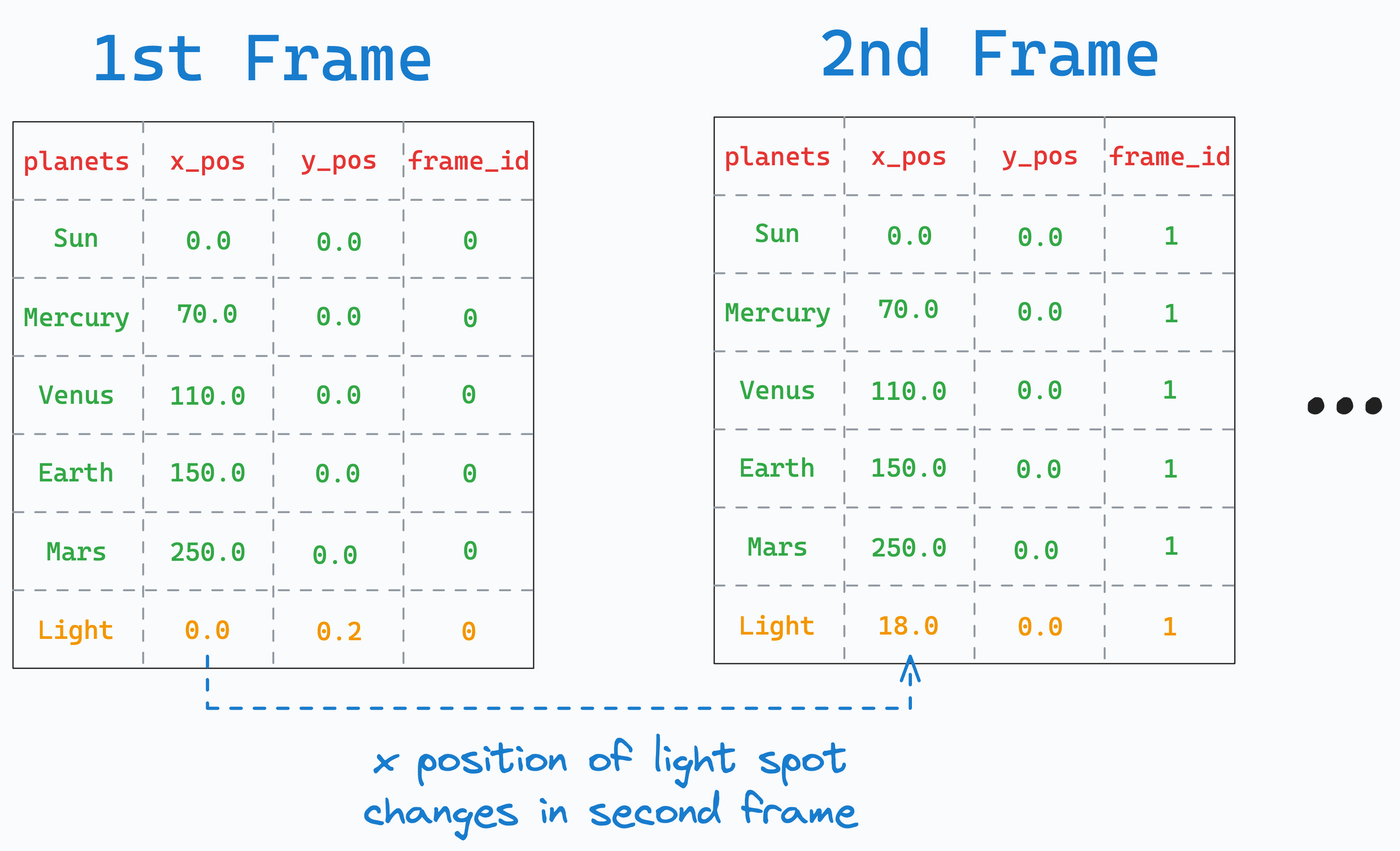 The Coolest Plotly Feature That You Have Been (Possibly) Ignoring All ...