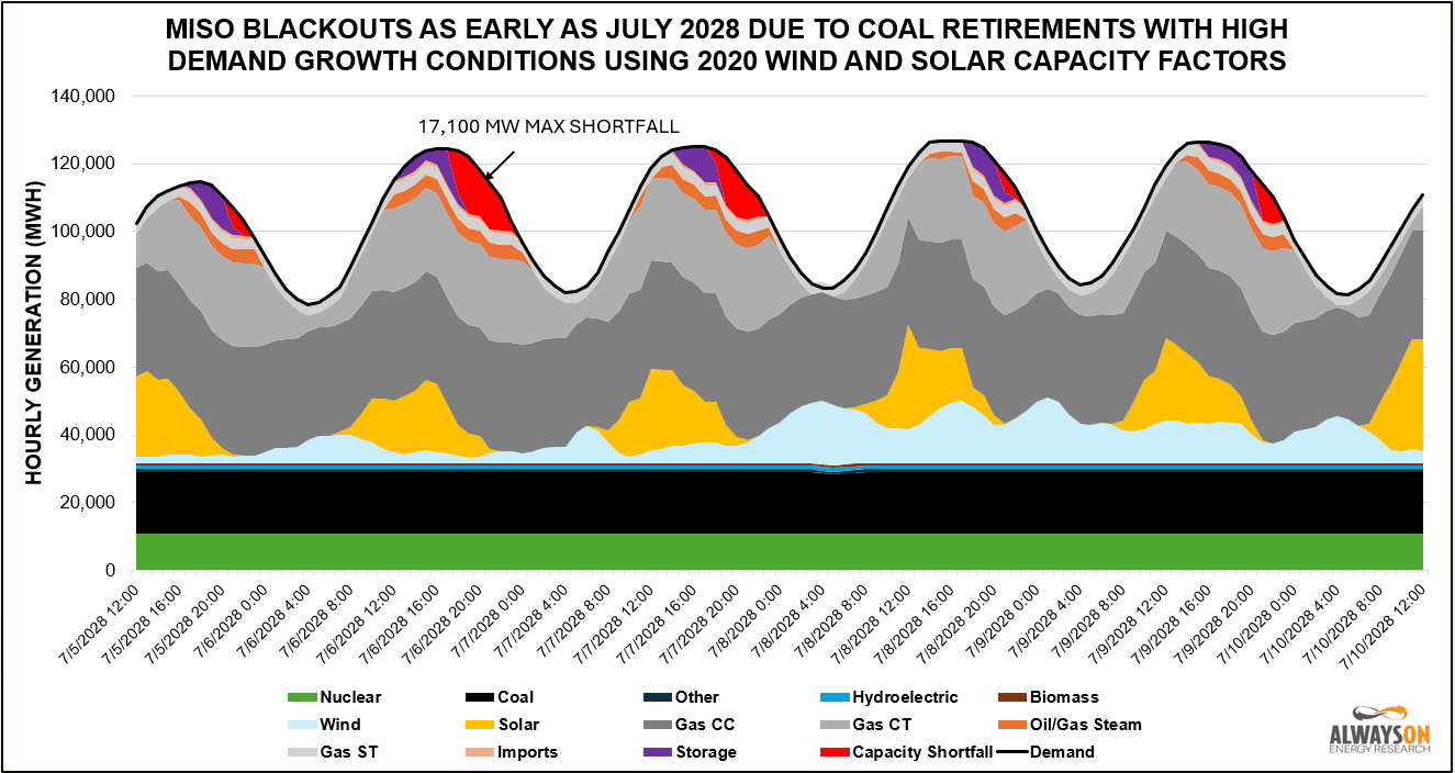 This RTO Could See Blackouts By 2028