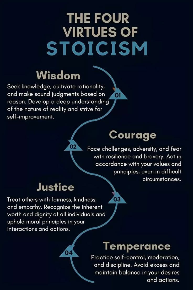 The Four Virtues of Stoicism - by Stoic Teacher