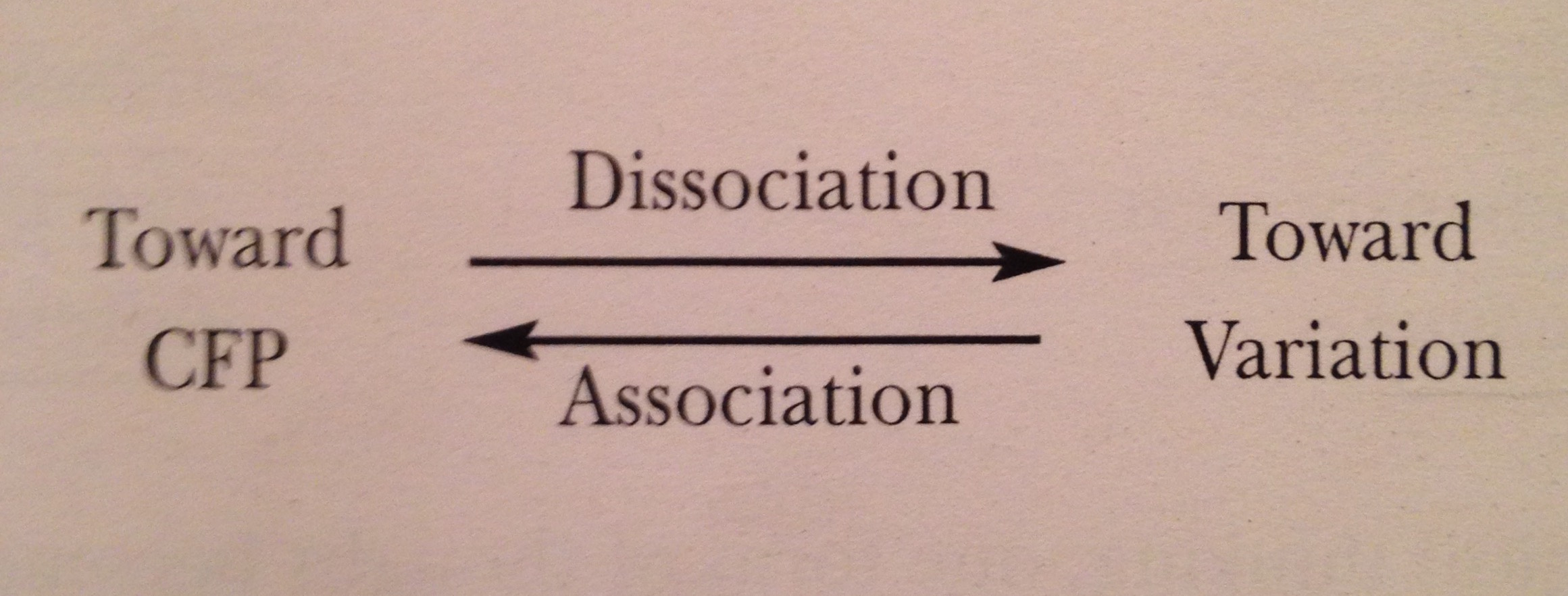 Orgonomy On Thought and It’s Relationship to Emotion: Thought is Not ...