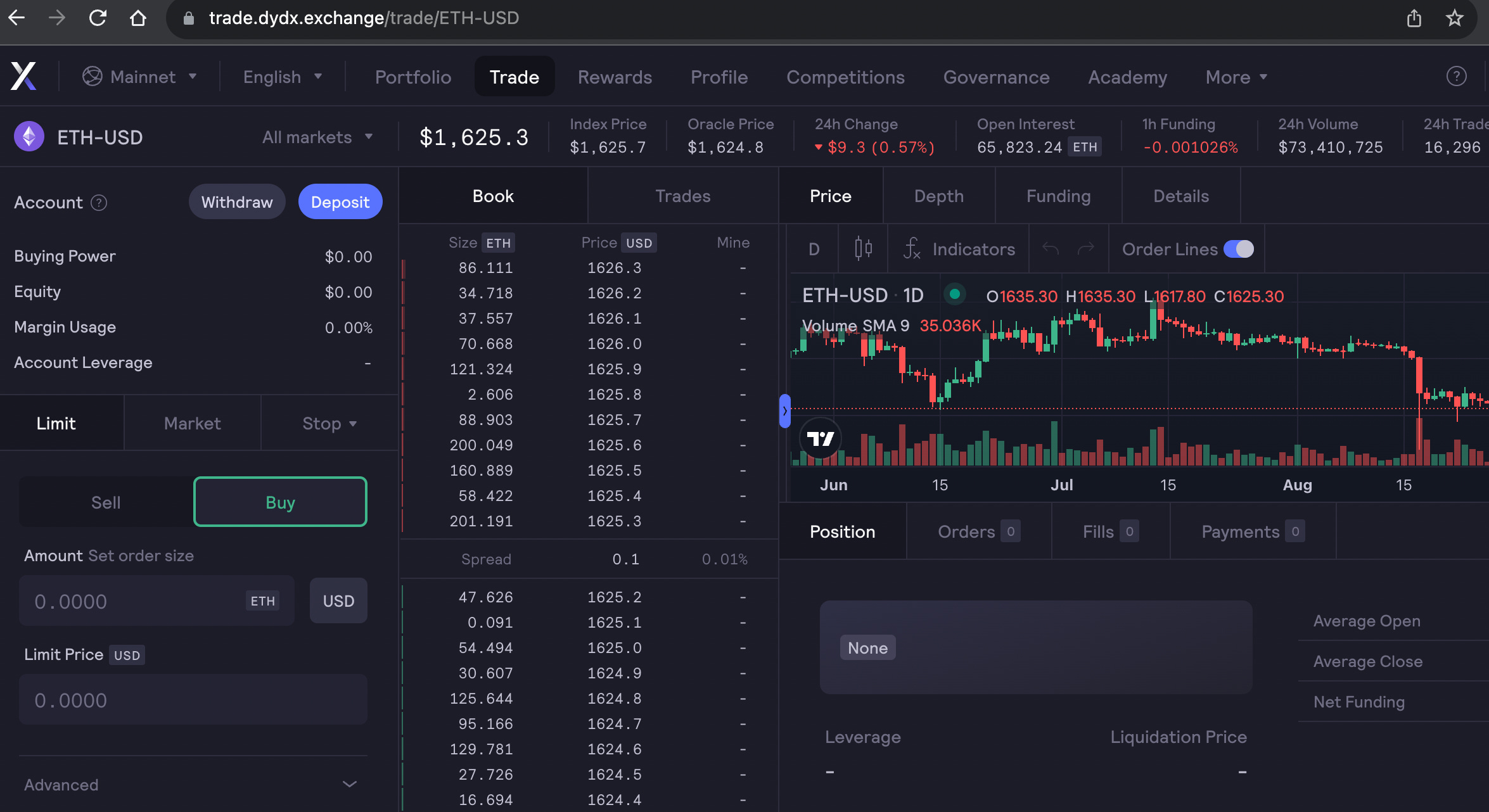 Deep Dive into Top3 DeFi Trends: Perps, Liquid Staking and RWAs