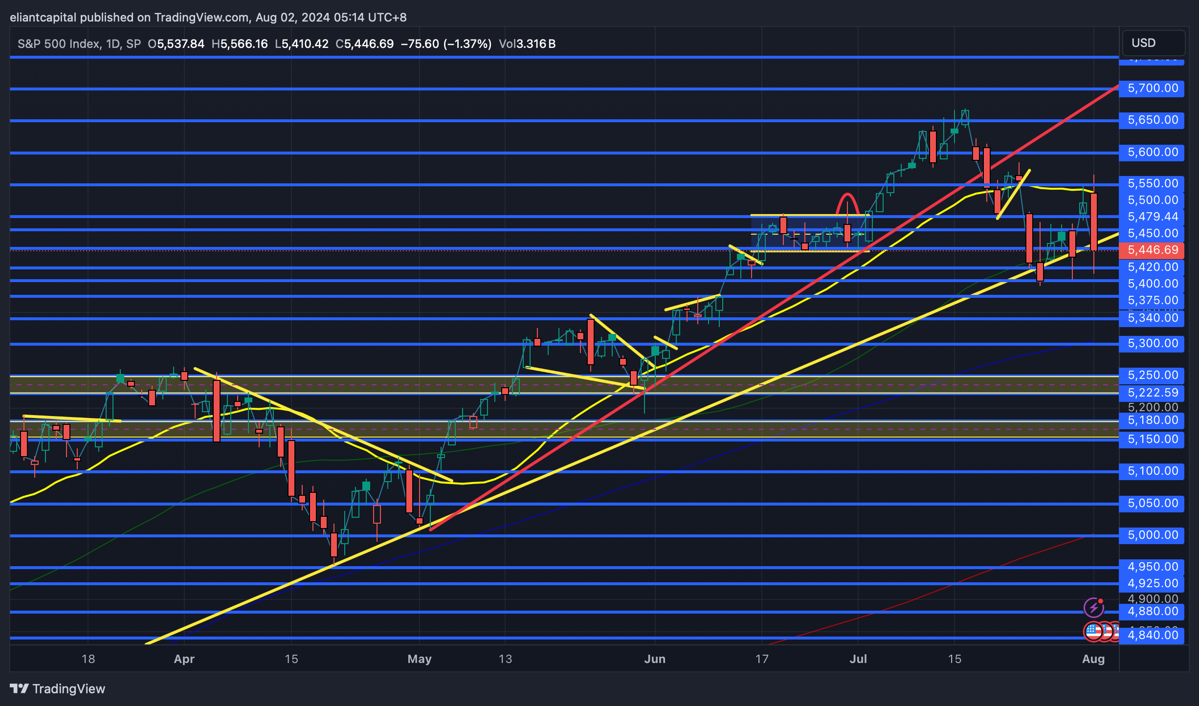 Growth Scare - Eliant’s Exploits