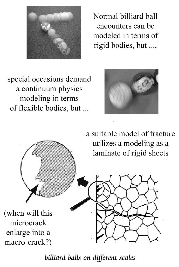 Engineers as philosophers, Part 4 - by Maxim Raginsky