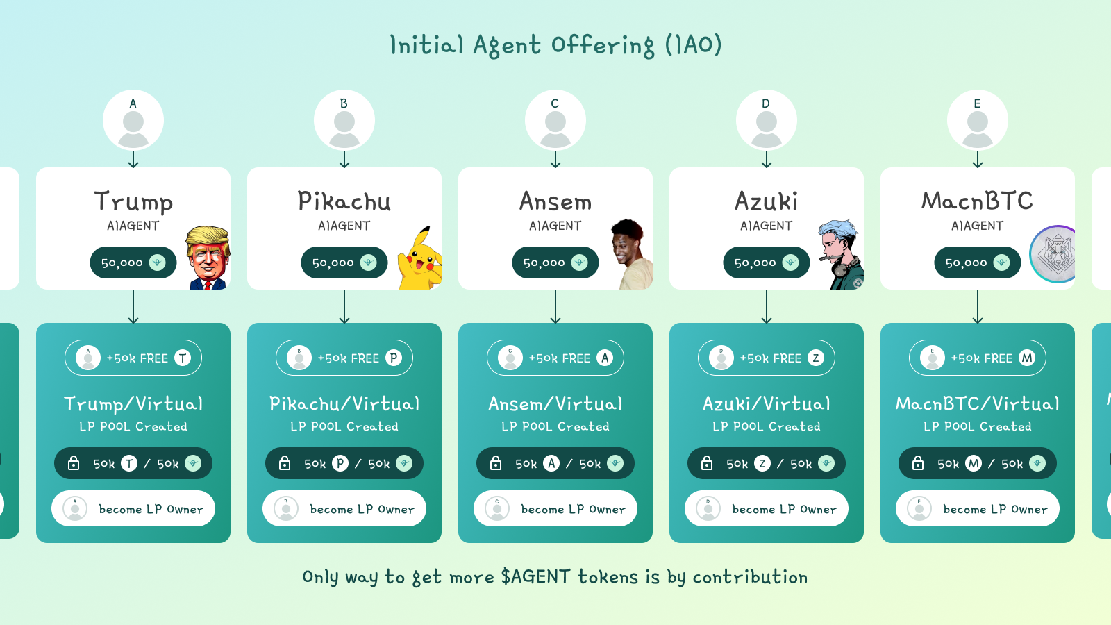 Monthly Update - June 2024 - by Virtuals Protocol