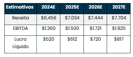 Sibanye Stillwater (SBSW) - Escola da Fortuna