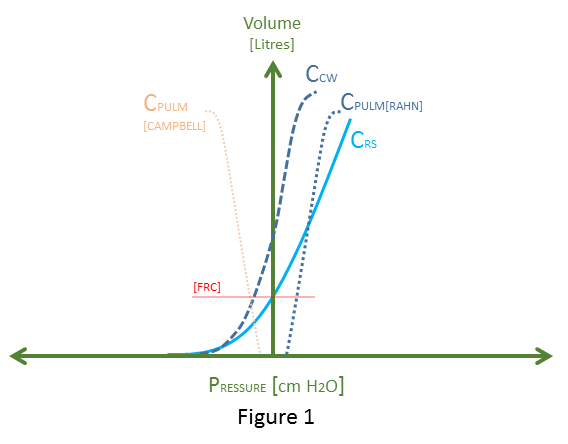 ICU Physiology in 1000 Words: Hidden Hemodynamics in Respiratory Mechanics
