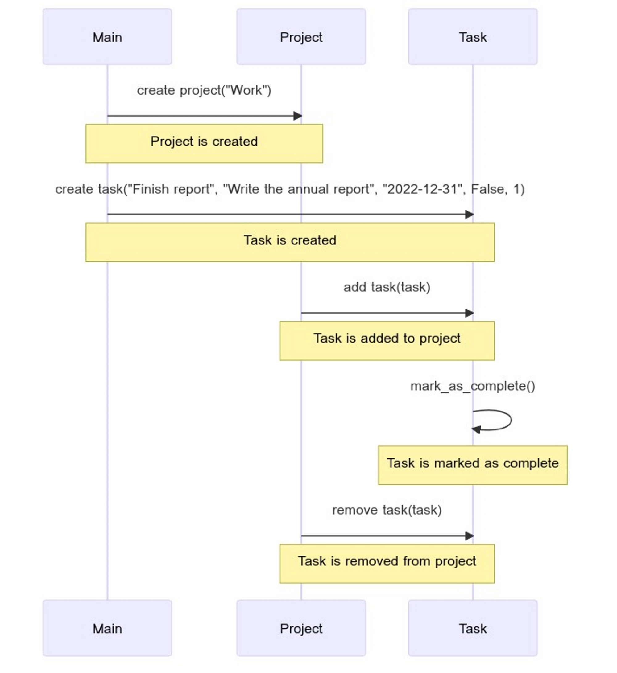 How to manage a team of AI agents - by Kenn So