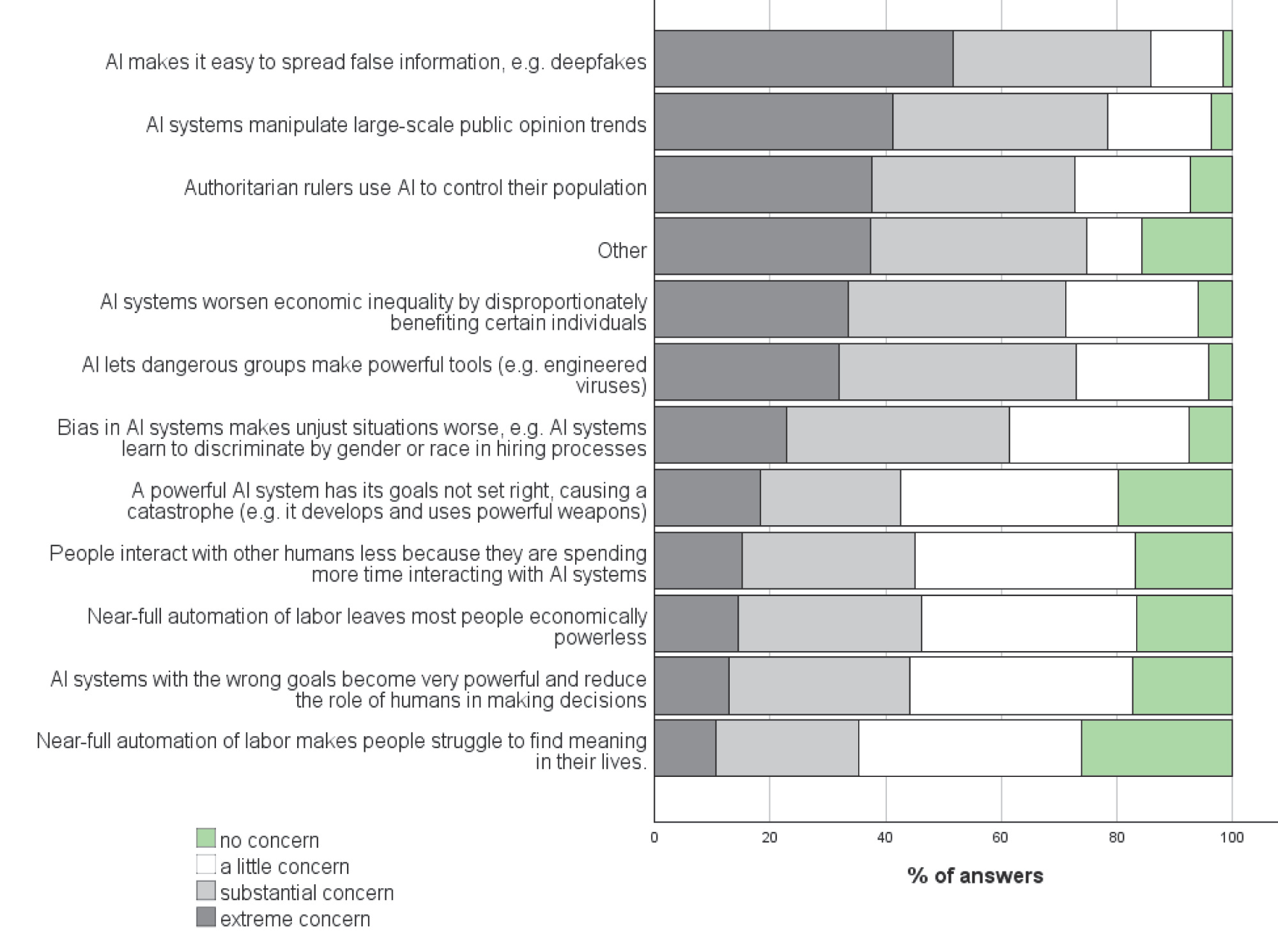 AI's p(doom): Vital Warning or Meaningless Metric? The Questions Nobody ...