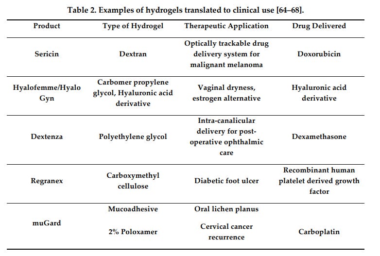Hydrogel In Injectable Medications - Dexamethasone, Insulin, Benadryl ...