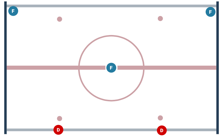 How the University of Michigan is Revolutionizing Neutral Zone Transition