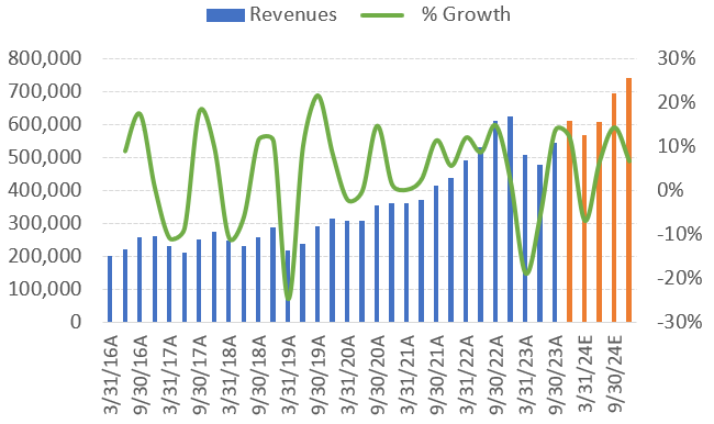 Tmsc And Asml Post Q3 Analysis And Outlook By Tech Fund