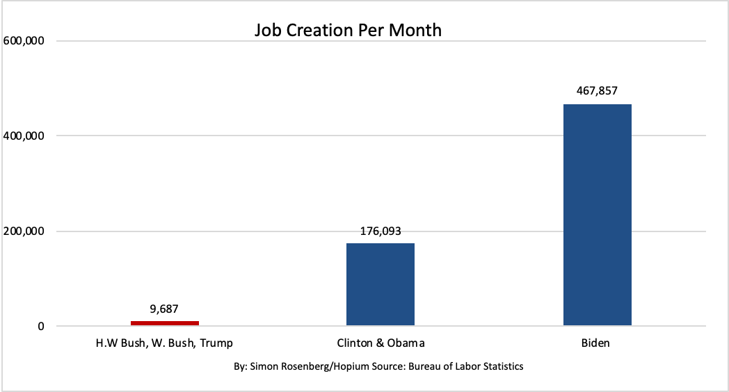A Blistering June Jobs Report - The American Economy Remains Remarkably ...