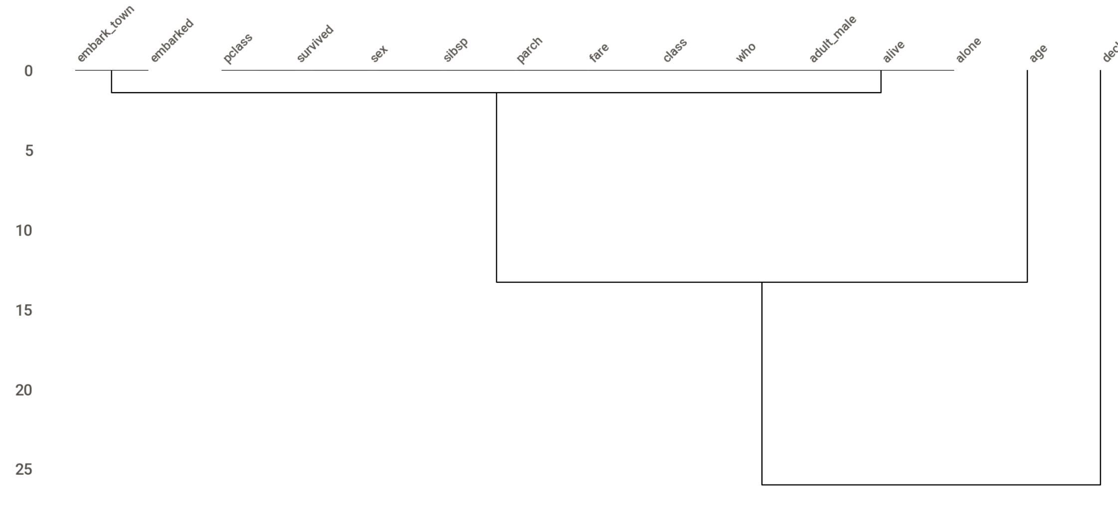 Top Automated EDA Python Packages for Efficient Data Analysis
