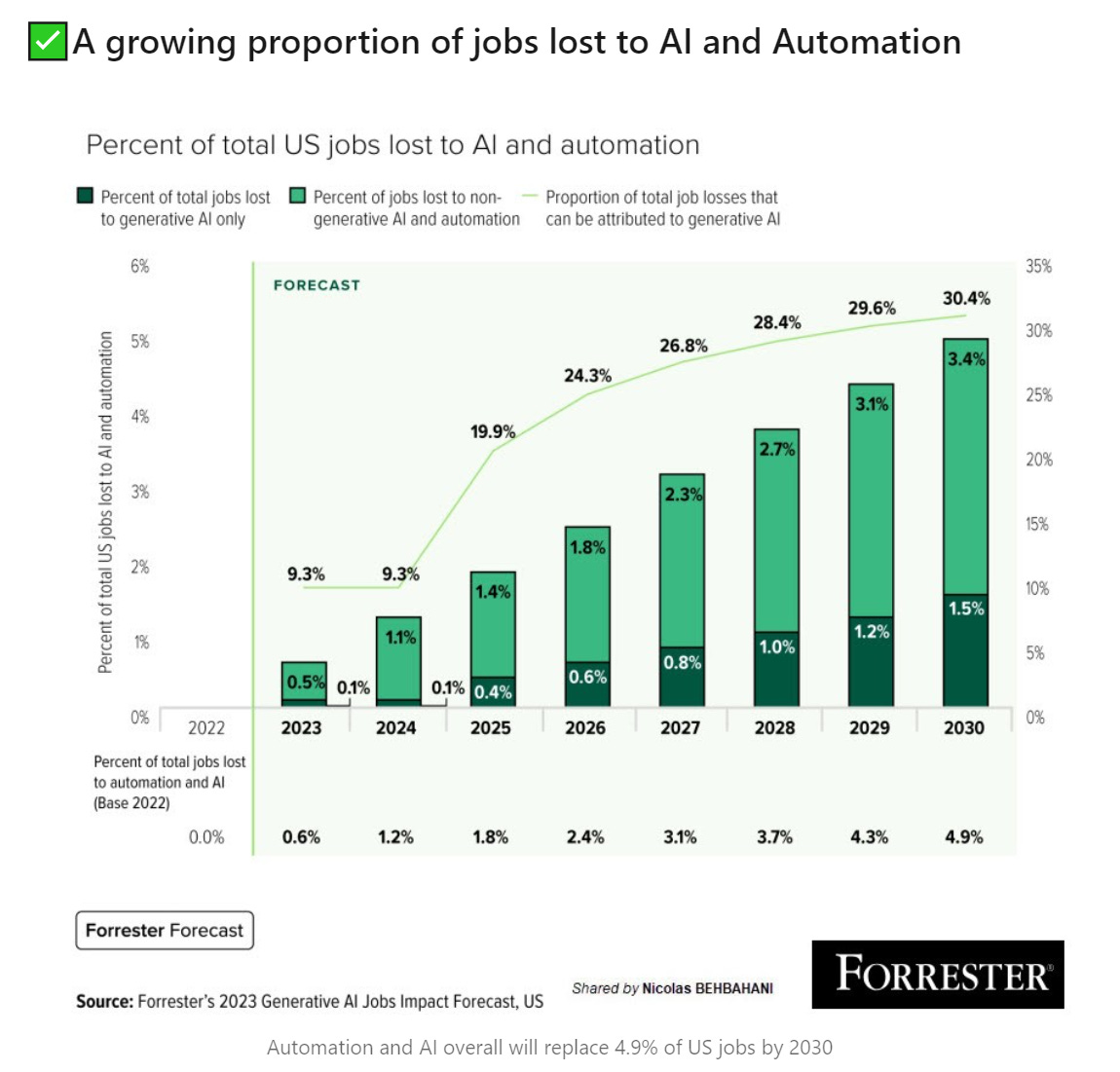OpenAI GPT Technology will lead to Thousands of Lost jobs in 2024
