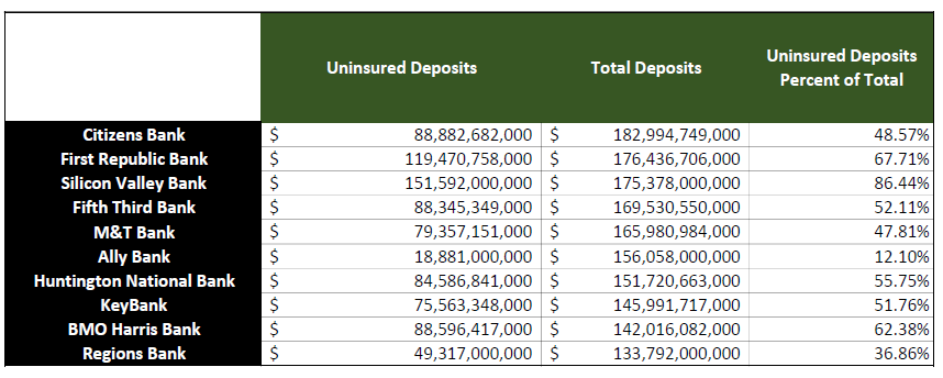 Revisiting an Argument About Regional Banks' Uninsured Deposits