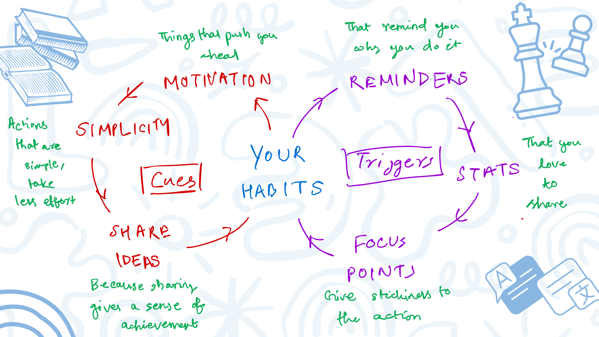 Cues and Triggers: A Habit Journey - Siddharth’s Substack