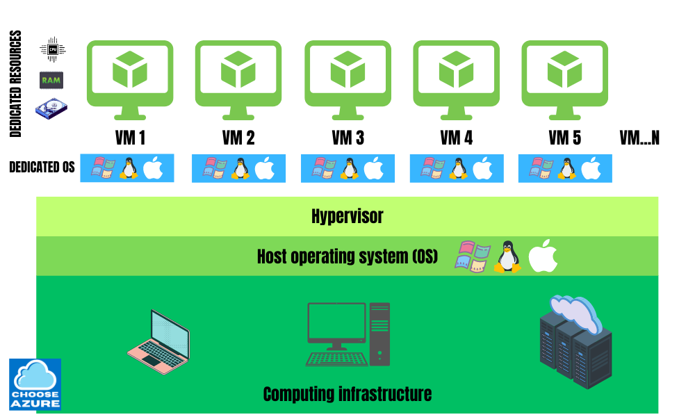 Cloud Basics: Containers and Virtual Machines – Kaloyan Drenski's Blog