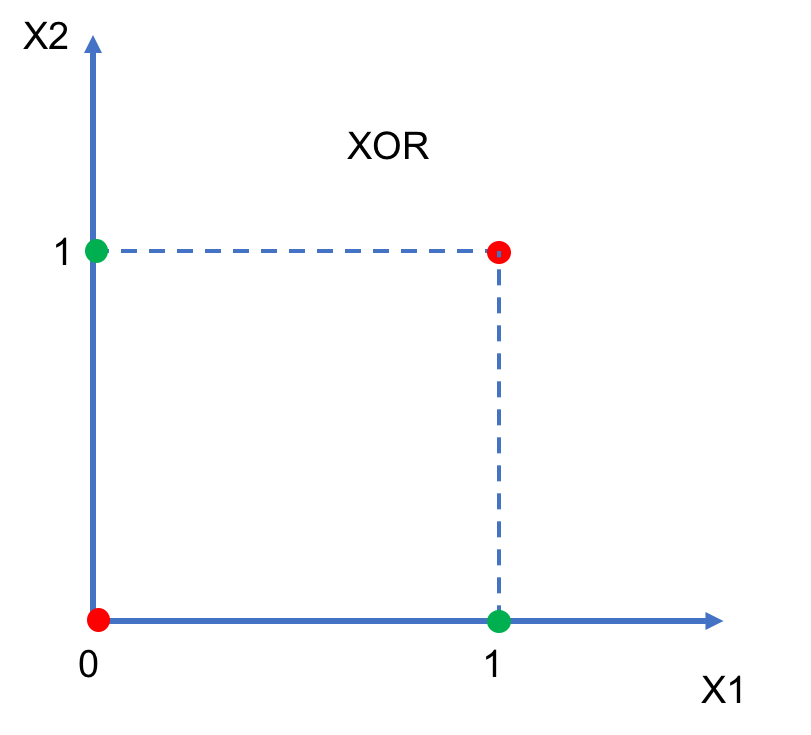 Machine Learning Fundamentals Interview Questions