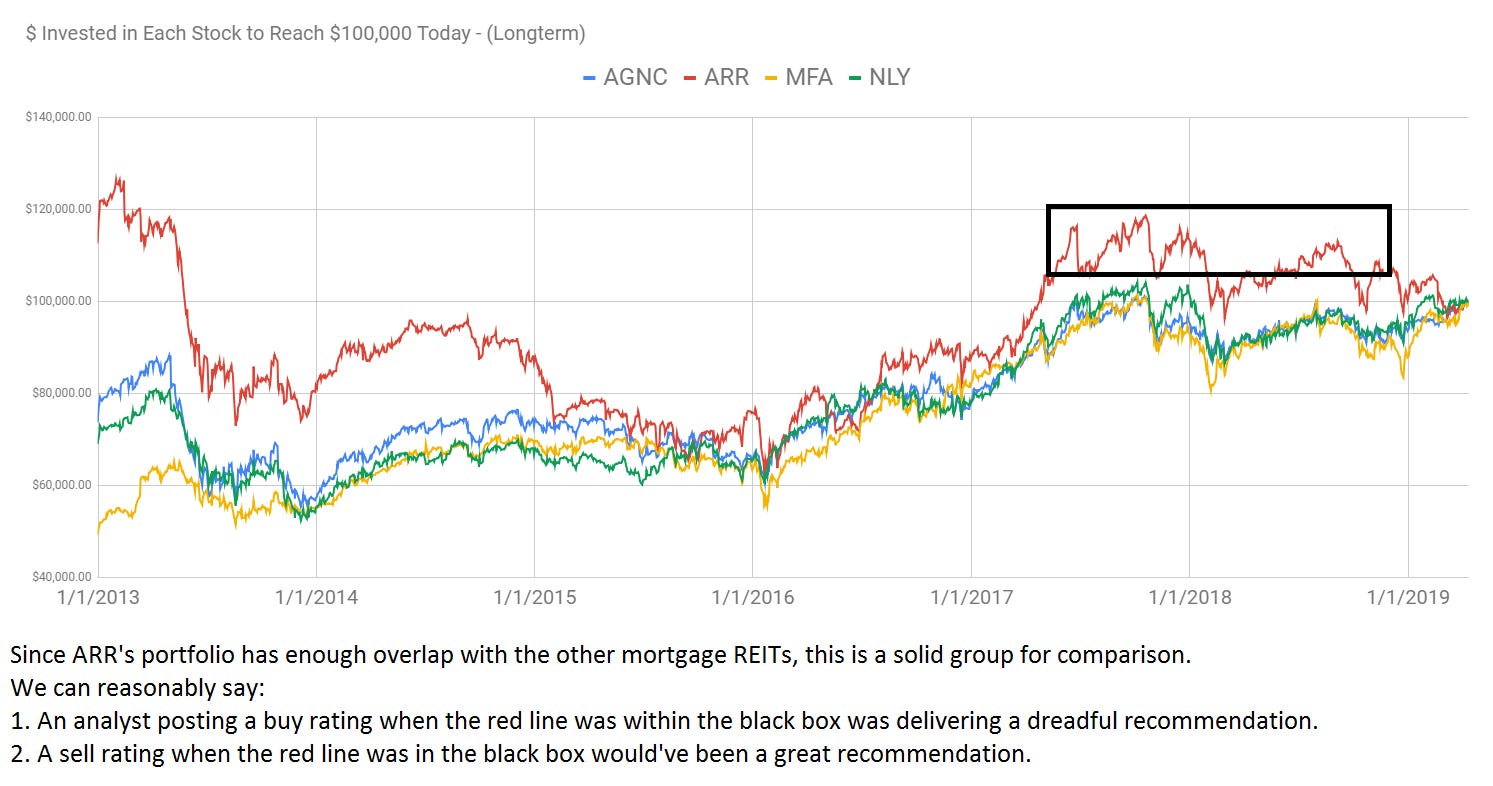 Guide To The 100k Charts - by ColoradoWealthManagementFund