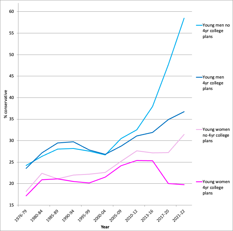 The political gender gap: Is it real? - by Jean M. Twenge