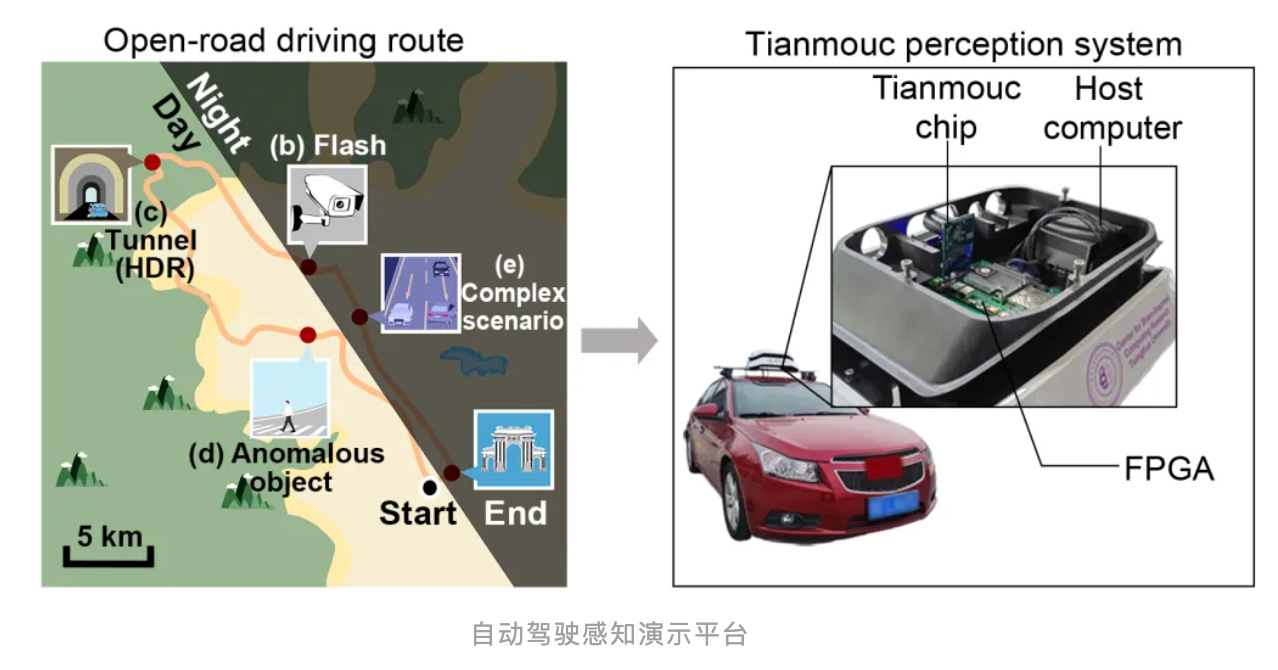 World’s Fastest Vision Chip for Autonomous Cars Created by Chinese ...