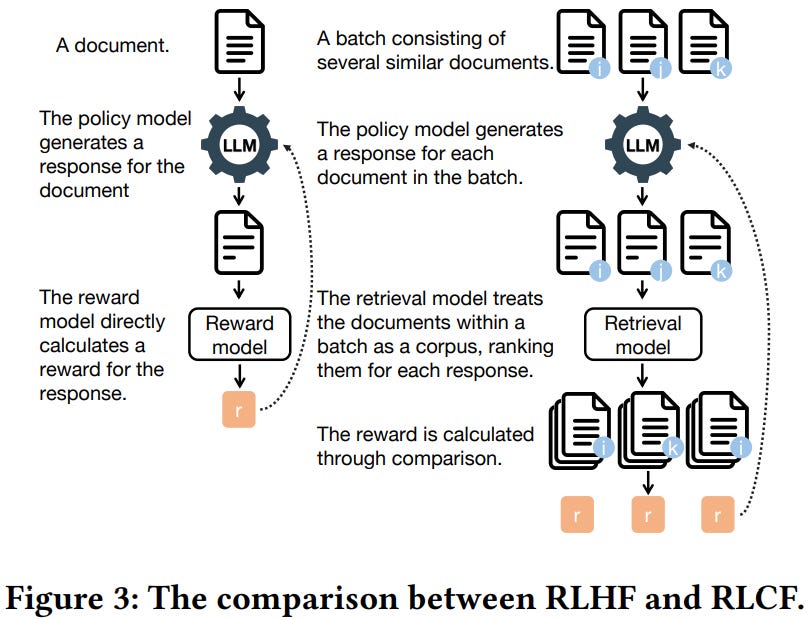Improving Robustness Inference Speed And Storage For Retrieval Augmented Language Models