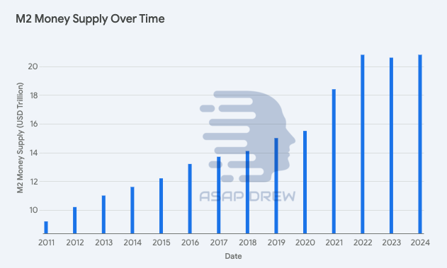 Bitcoin vs. M2 (Global & U.S.) Money Supply: Correlation, Causation ...