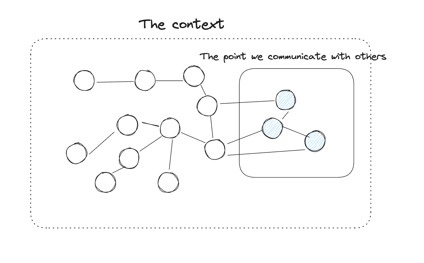 The power of context - by Thien Pham - Thien’s Substack