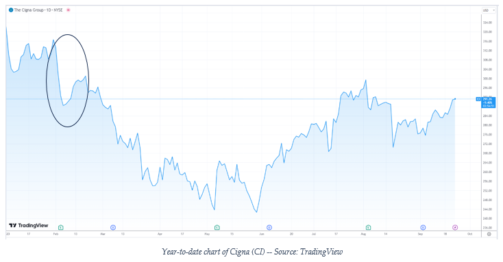 Patience is the Name of this (Market) Game