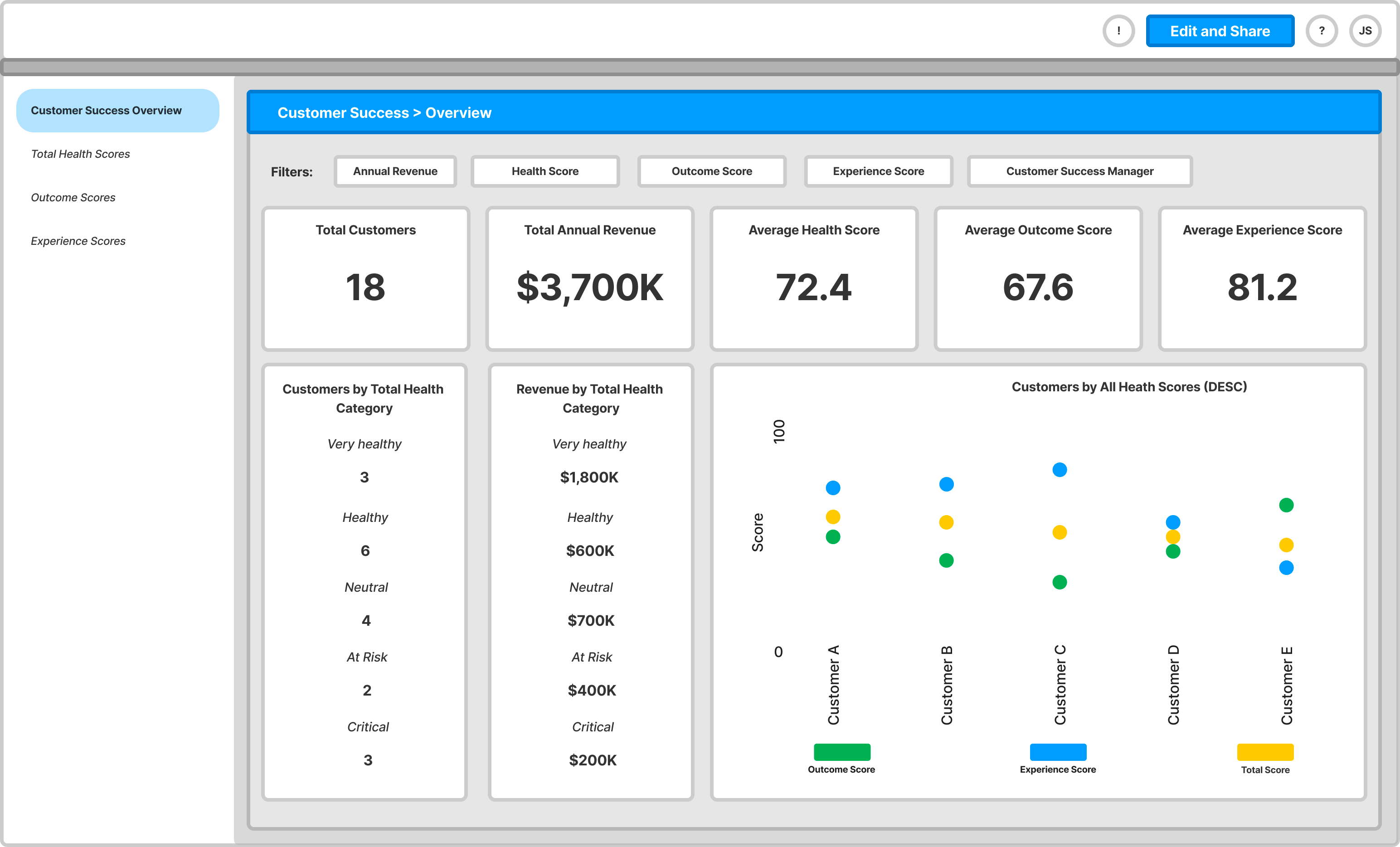 Your First Customer Success Dashboard - by Jordan Seeley