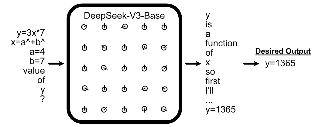 DeepSeek-R1 — Intuitively and Exhaustively Explained