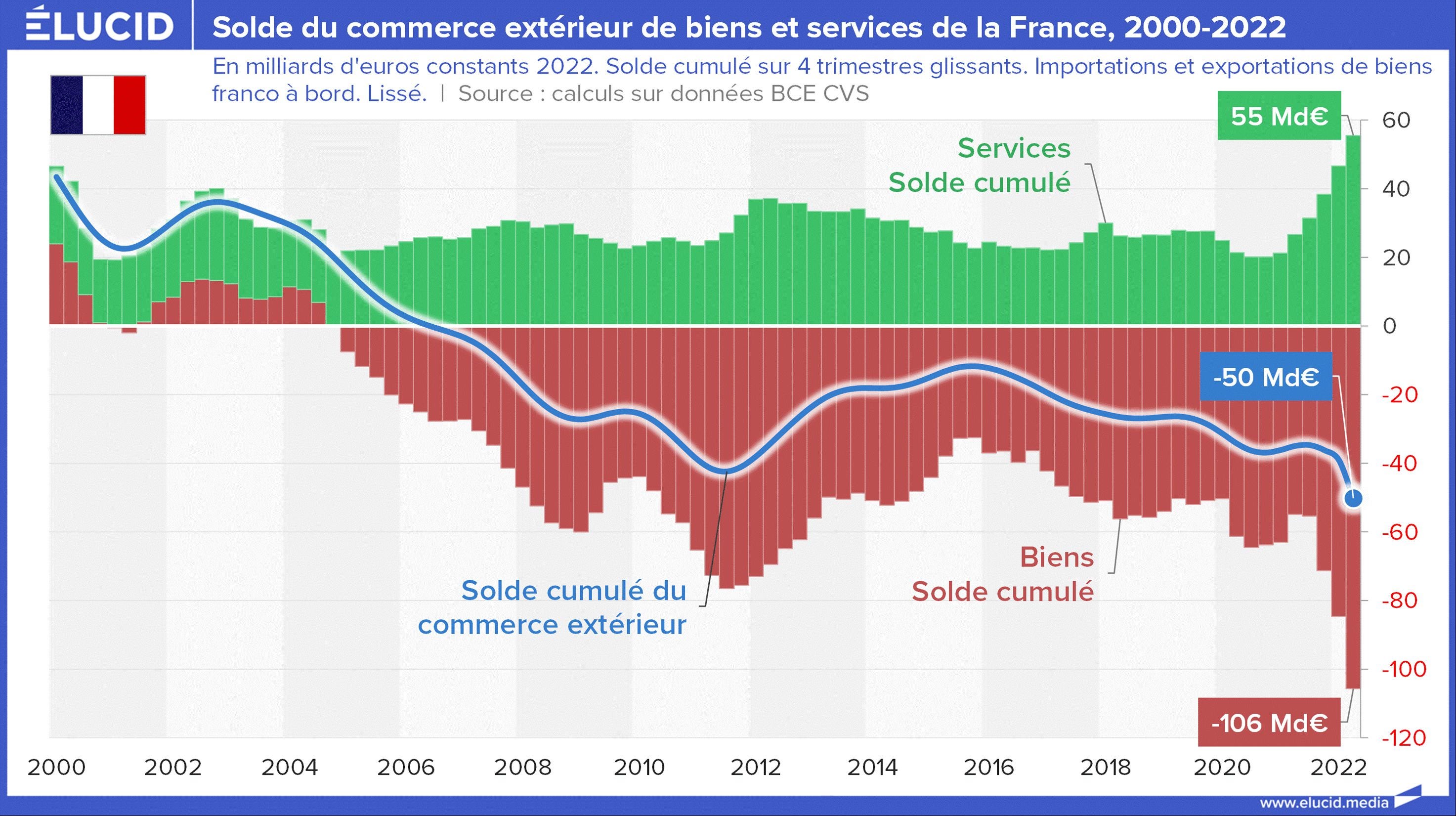 RENAULT, symbole de la désindustrialisation de la France, ayant perdu ...
