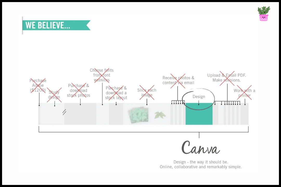 How Canva Grows - by Jaryd Hermann - How They Grow