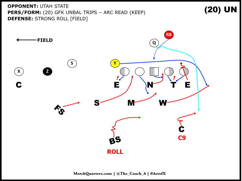 MQ Film Study: Defending Unbalanced Trips (2018 Michigan State)